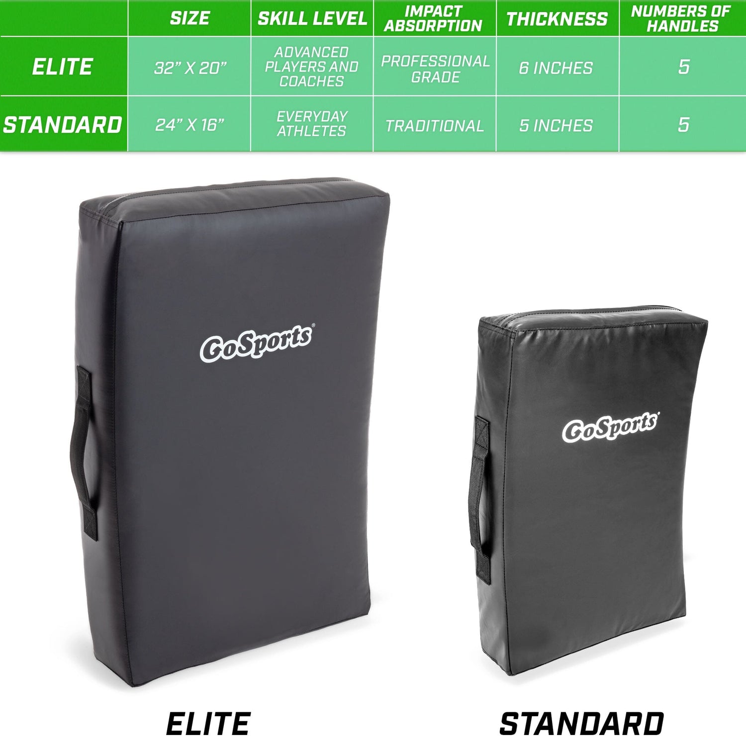 GoSports Blocking Pad - 24 Inch x 16 Inch